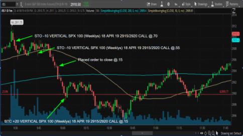 Here's a 0 DTE Trade I Managed that May Help You with Yours - Simple ...