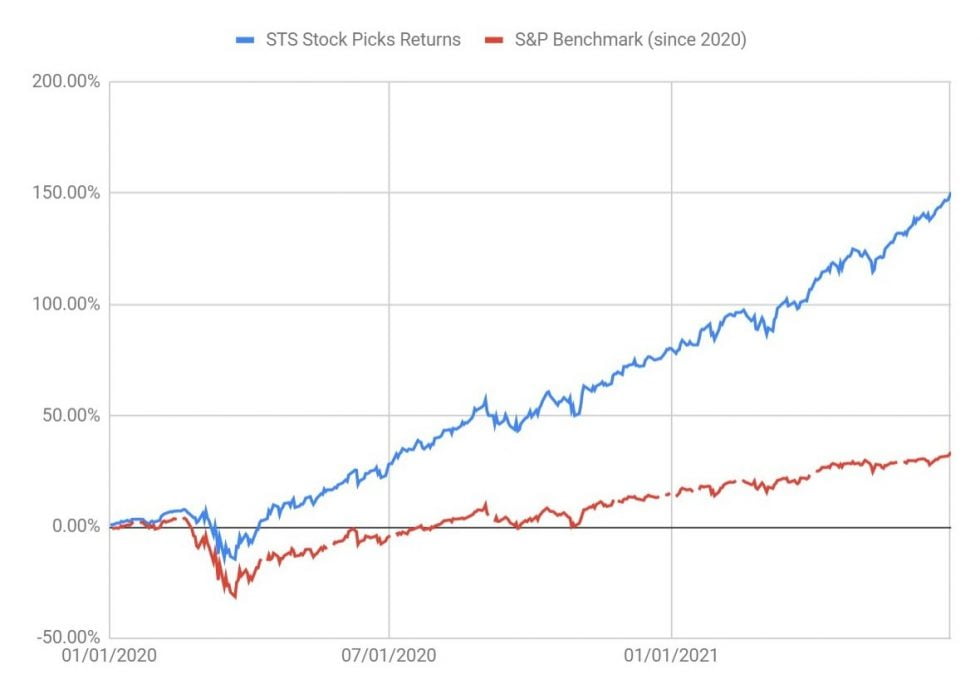 Stock Picks - Simple Option Strategies
